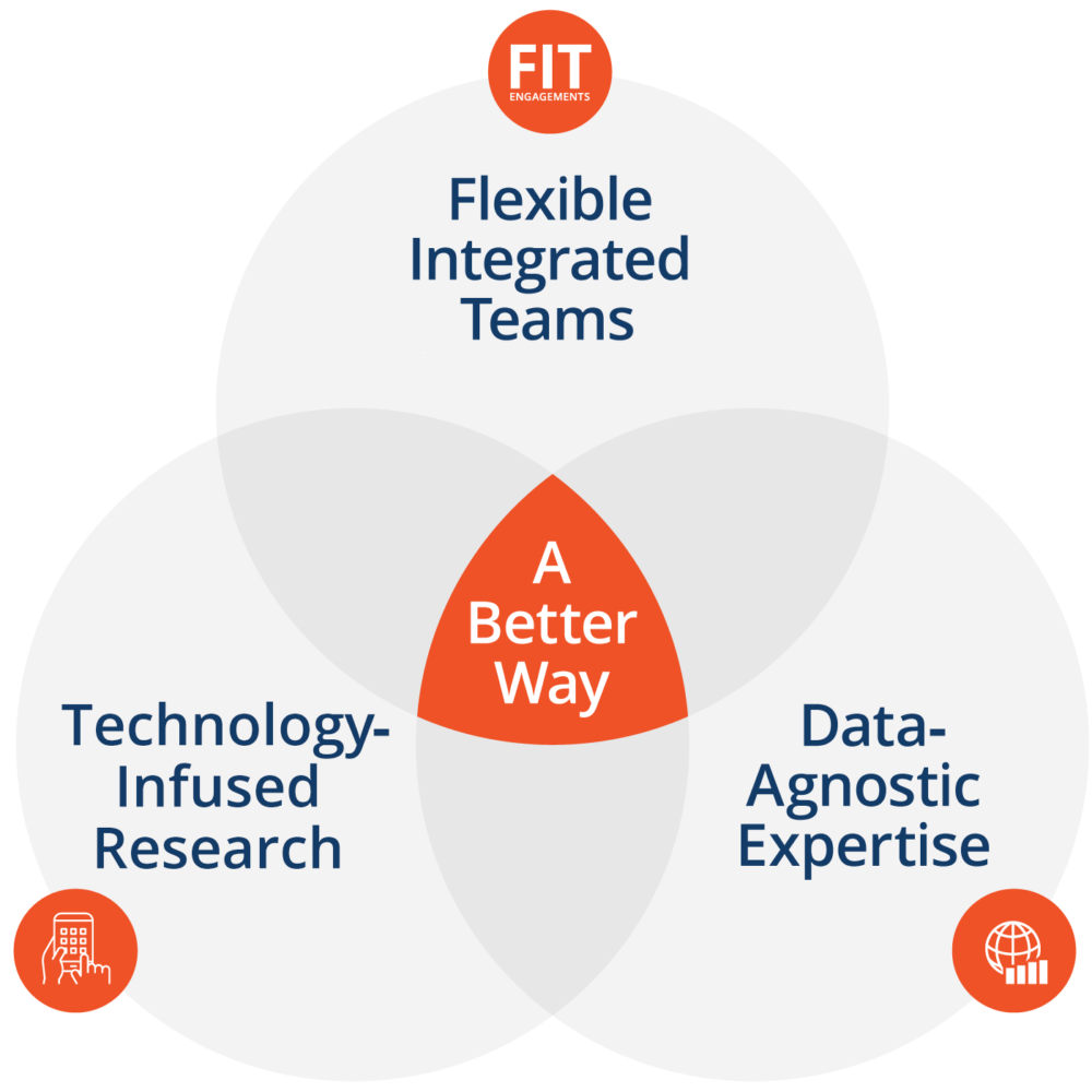 HEOR & real-world evidence solutions | Genesis Research Group