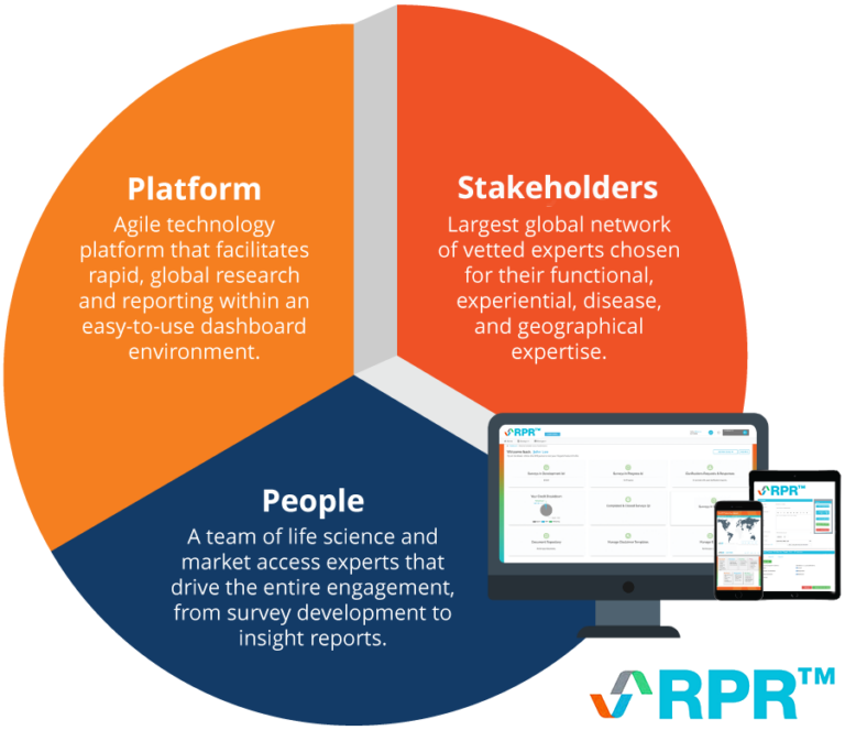 Payer research for market access | Payer Insights | Genesis Research