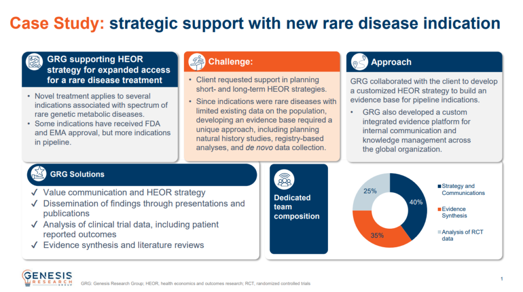 Evidence management & communication: Genesis Research Group