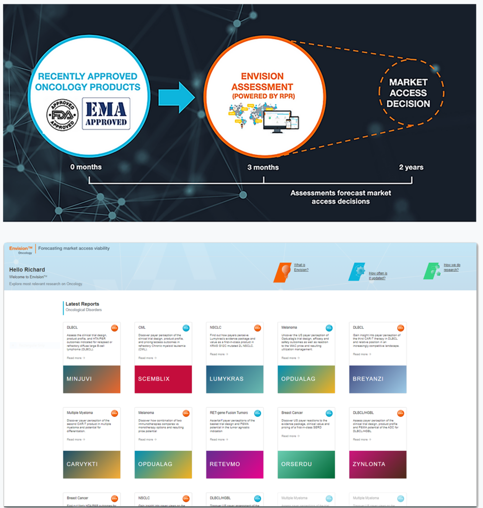 Forecasting market access viability for oncology | Genesis Research Group
