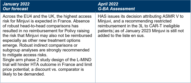 Anticipating pricing and reimbursement for newly approved products ...