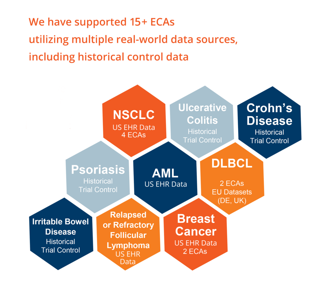 External control arms - Genesis Research Group